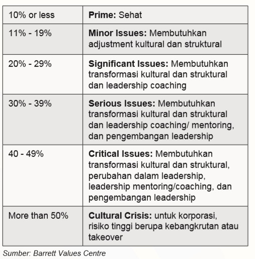 Apa Itu Entropi Budaya? - ACT Consulting